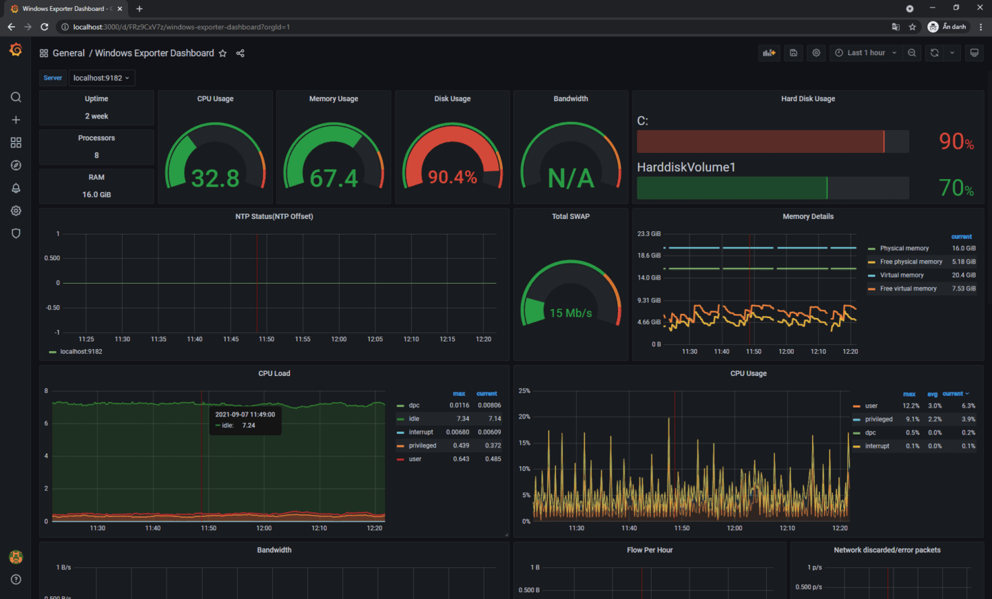 How to Set Up a Monitoring System for Windows Servers by Implementing ...